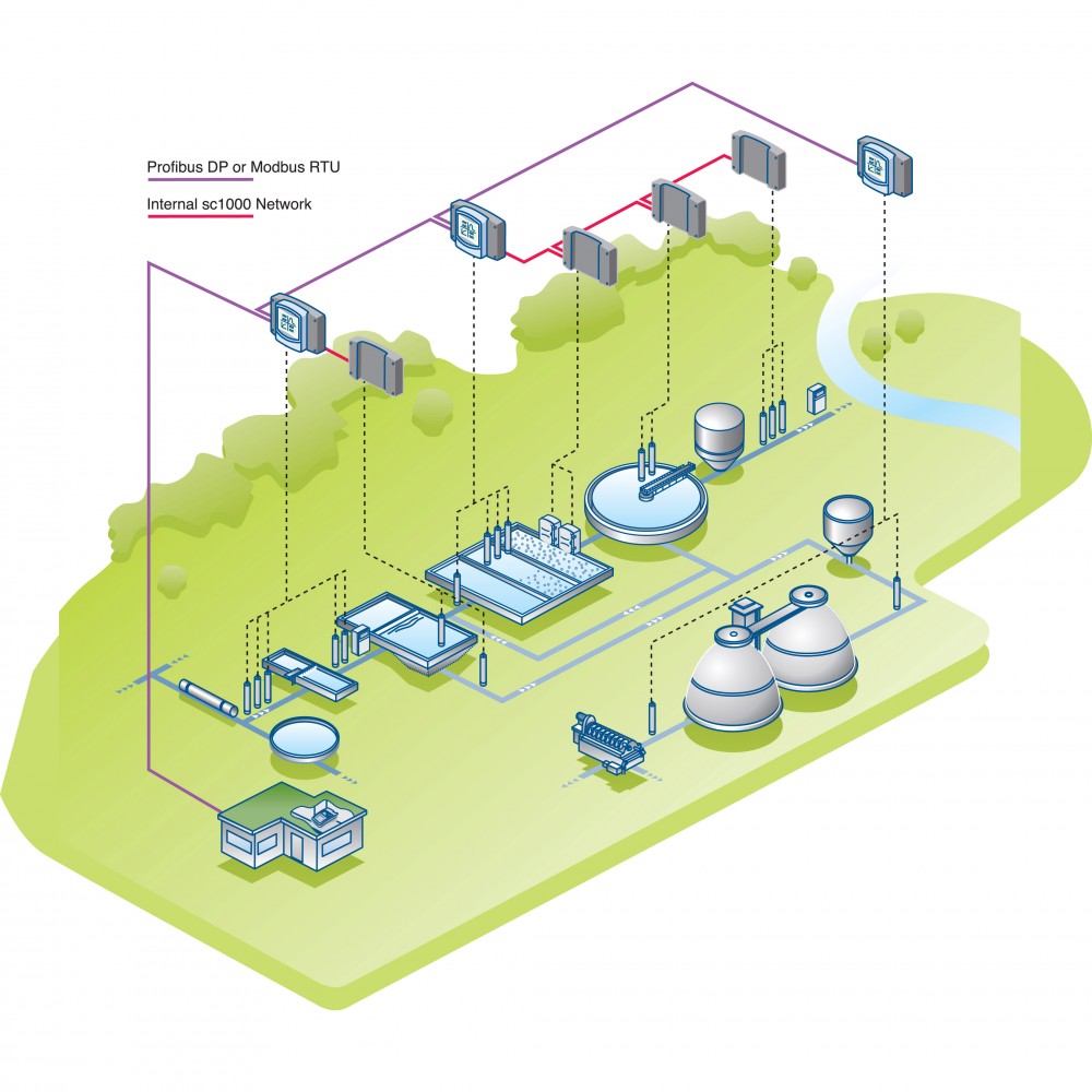 Controlador universal multiparámetro | SC 1000 | HACH - HACH - Dastec SRL