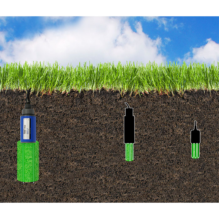 Sensor de humedad de alta resolución para suelos | TRIME PICO 32 | IMKO ...