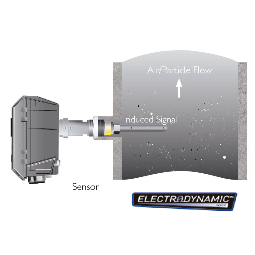 Monitoreo de particulado de emisiones | Stack-990 | Envea PCME - Envea ...